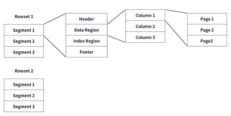 a deep dive into inverted index how it speeds up text searches by 40