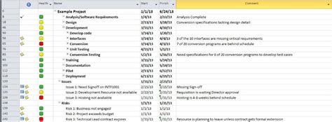 Software Development Status Report Template 3 TEMPLATES EXAMPLE TEMPLATES EXAMPLE Report