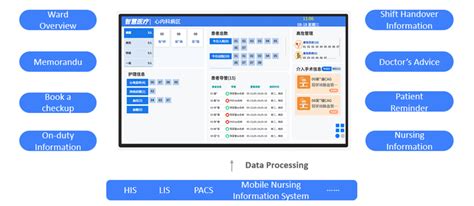 Intercom Solutions Of Hospitals And Clinics Intercom Solutions Of Hospitals And Clinics