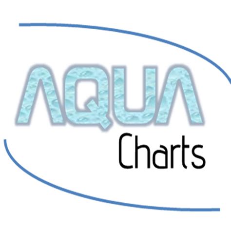 Aqua Charts YouTube