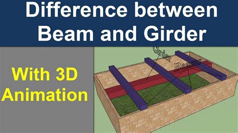 Difference Between Girder And Beam What Is A Beam Ima Vrogue Co