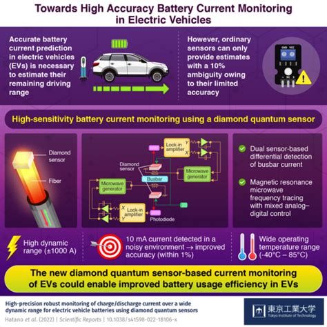 High Accuracy Ev Battery Monitoring Isssource