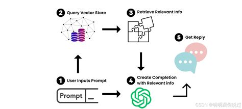 Langchain 文档处理：构建智能文档问答系统 Rag 的实战指南