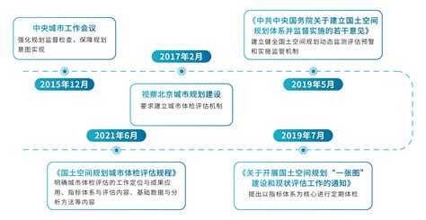 城市体检评估 企业官网