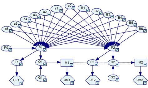 11 Developed Influence Diagram For Maintenance Planning Considering Download Scientific Diagram