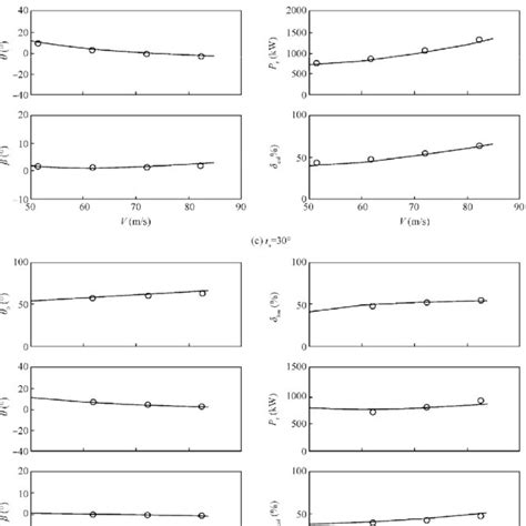 Model Validation With Flight Data Download Scientific Diagram