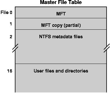 CS 537 Notes Section 26 Windows NT File Systems