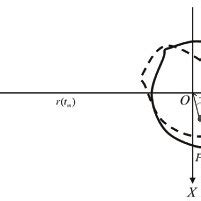 Geometry Of The ISAR Imaging System Download Scientific Diagram