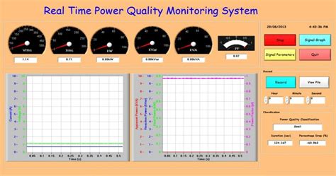 Power Quality Measurement And Classification Download Scientific Diagram