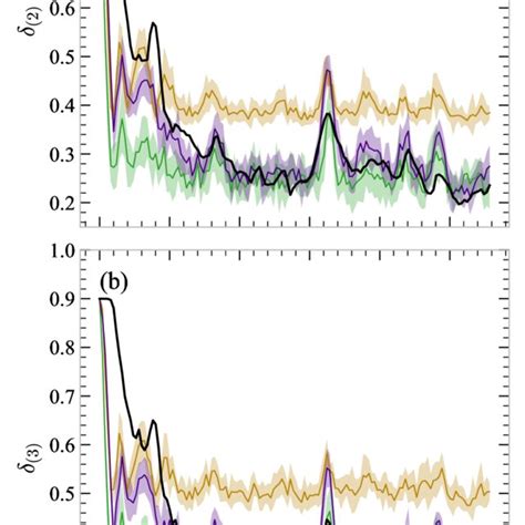 The Figure Shows Trace Distances Estimated For 2 Design δ 2 And Download Scientific
