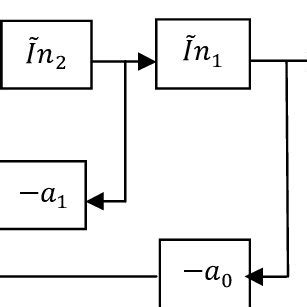 Block Representation Schema Of Non Integer System Download Scientific Diagram