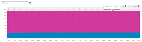 Poweredge R760xd2 Sizing Guide—dell Emc Storage With The Avigilon Control Center System Dell