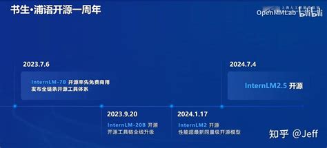书生大模型实战营第3期作业：基础岛1 书生·浦语大模型全链路开源体系 知乎