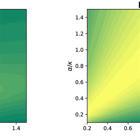Steady State Value For The Battery Energy Ess ω0 Left And Ergotropy Download Scientific