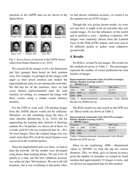 Facial Emotion Detection Using Convolutional Neural Networks And