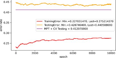 Figure 1 From A Proposal Of An Improved Maximum Bayes Boundary Ness