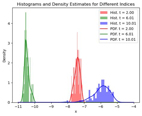data driven modeling in science and engineering spring 2024
