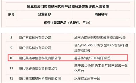 喜讯 英诺尔易碎防转移rfid电子标签入选第三期厦门市优秀物联网产品！