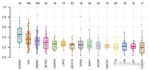 突变处理maf 知乎