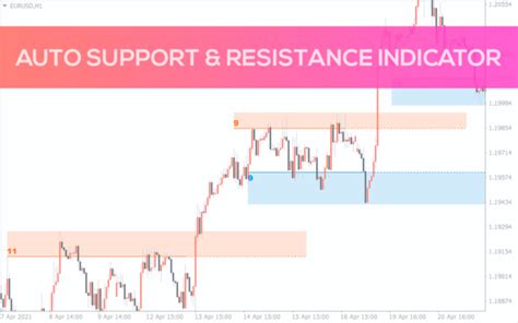Zone Indicator For MT Download FREE IndicatorsPot
