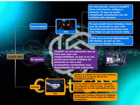 CHAT GPT Mind Map