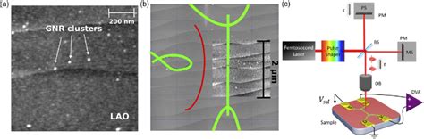 Gnr Lao Sto Nanojunction Device A Afm Image Of Gnr Clusters Download Scientific Diagram