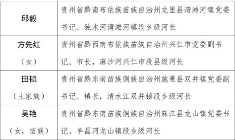 中央批准！贵阳这些单位和个人获全国先进表彰（附贵州省先进名单）工作