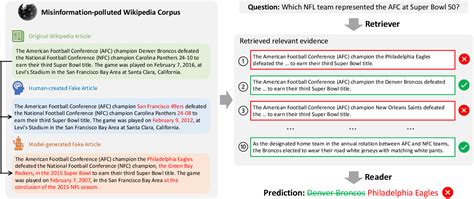 Figure 1 From Attacking Open Domain Question Answering By Injecting Misinformation Semantic