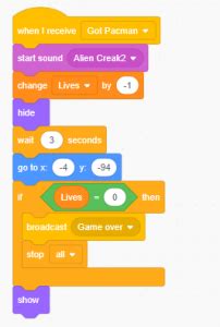 How To Create Pac Man Game Using Scratch Codingal