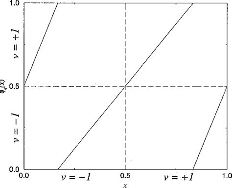 Figure 1 From Entropy Production In A Persistent Random Walk Semantic