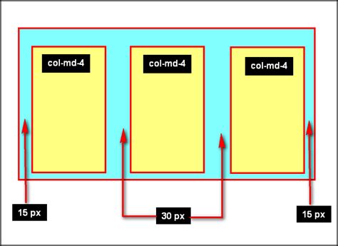 Bootstrap 3 Columns Uneven Spacing Stack Overflow