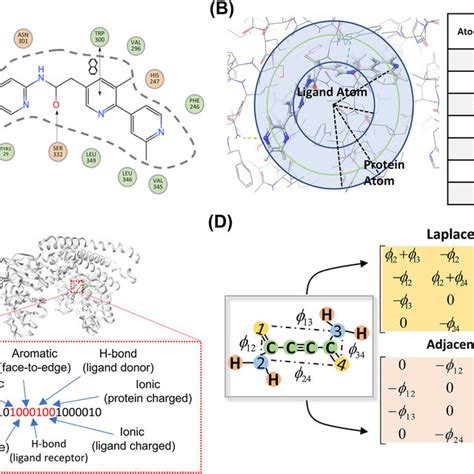 Pdf An Overview Of Recent Advances And Challenges In Predicting Compound Protein Interaction Cpi