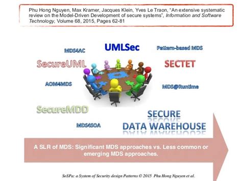 Sospa A System Of Security Patterns For Engineering Secure Systems