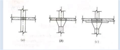 Effective Cross Section Of Torsional Member Cross Hatched
