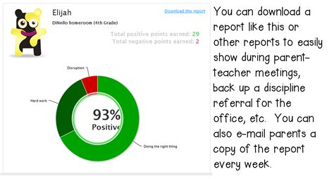 Classdojo Points In Most