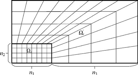 schematic diagram of meshing strategy download scientific diagram
