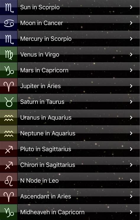 Love Interest Said My Chart Is “extremely Difficult” Rscorpio