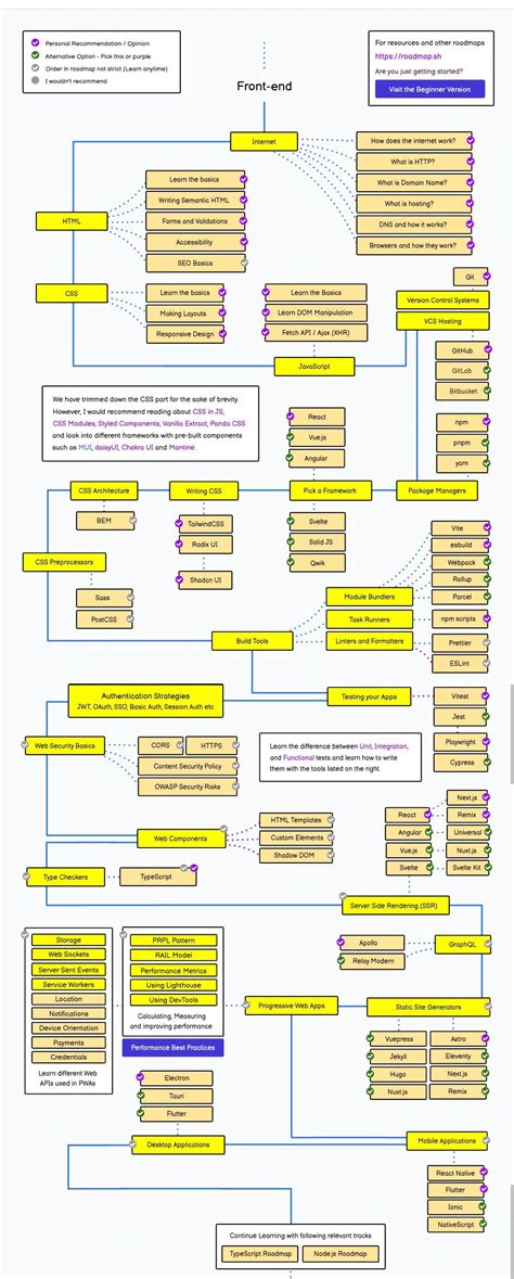 santhosh developer on linkedin fullstackdevelopment