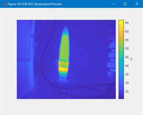 Acquire And Analyze Images From FLIR Ax Thermal Infrared Camera MATLAB Simulink