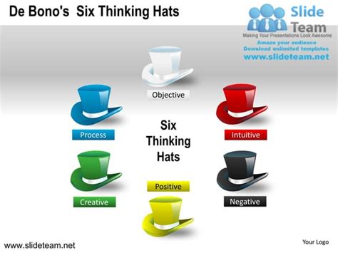 De Bonos Six Thinking Hats Powerpoint Ppt Templates PDF Desktop Publishing Computer