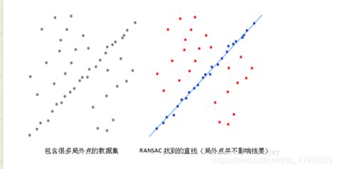 三维空间中平面（基本图元）检测方法平面检测算法 Csdn博客