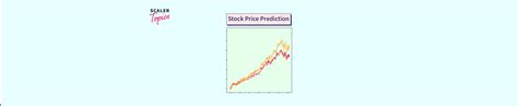 Stock Price Prediction Using Machine Learning Scaler Topics