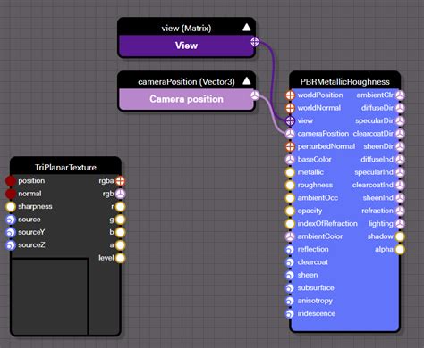 Need Help Creatingconverting A Shader Forge Shader From Unity