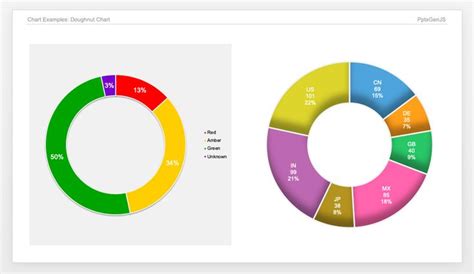 Interactive Doughnut Charts For PowerPoint