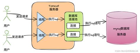 信噪比 Db 换算公式 物联沃 Iotword物联网