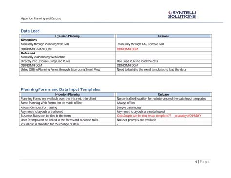 Budgeting Using Hyperion Planning Vs Essbase Pdf Computer Software