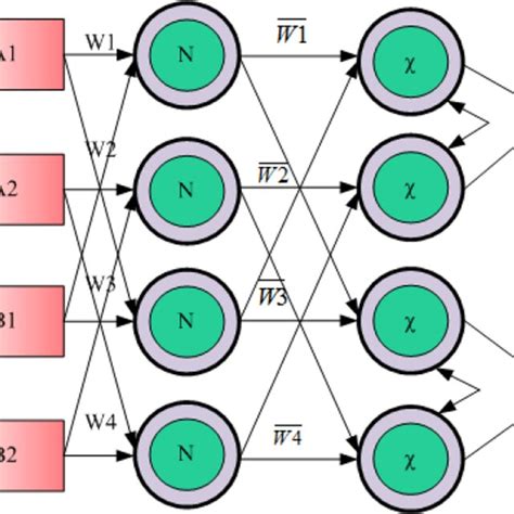 Overall Structure Of Dfig Based Wecs With Proposed Approach Download