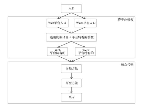 深入浅出Vue js Jerry Chen