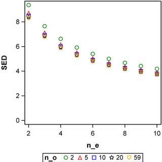 Colour Online Standard Error Of A Difference SED In 10 1 T Ha As Download Scientific