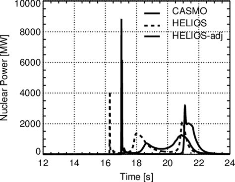 The Absolute Value Of The Integral Download Table The Absolute Value Of The Integral Download Table